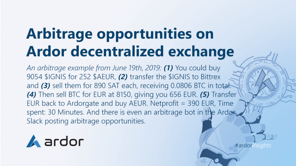 ARDOR - scalable blockchain platform | NXTER.ORG